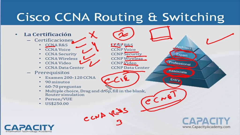 Certificación de Cisco: conceptos básicos de los enrutadores de Cisco ...