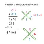 Cómo hacer la prueba de la multiplicación fácilmente - Eweek Europe